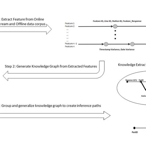 System Architecture Diagram Download Scientific Diagram