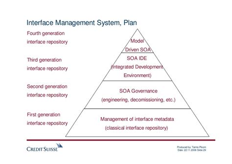 Interface Management At Margaret Valez Blog