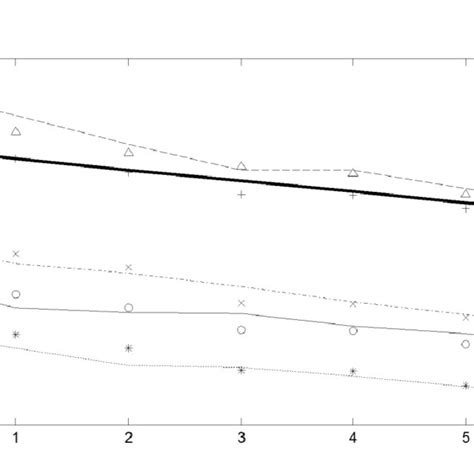 PDF Linear Vs Nonlinear Regression Models In Psychology And Life Sciences Why To Compare Non