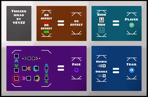 my suggestion for 2 2 merge some triggers r geometrydash