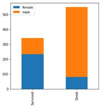 Distribution Of Sex Feature Download Scientific Diagram
