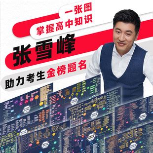 高中知识导图 张雪峰涵盖高中语数英物化生政史8科每科一张图知识 阿里巴巴