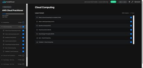 Guransh Deol On Linkedin 100daysofcode 100daysofcode Aws