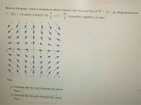 solved base on the graph make a conjecture about whether