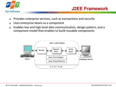 Ppt Jsp Application Models Powerpoint Presentation Free Download
