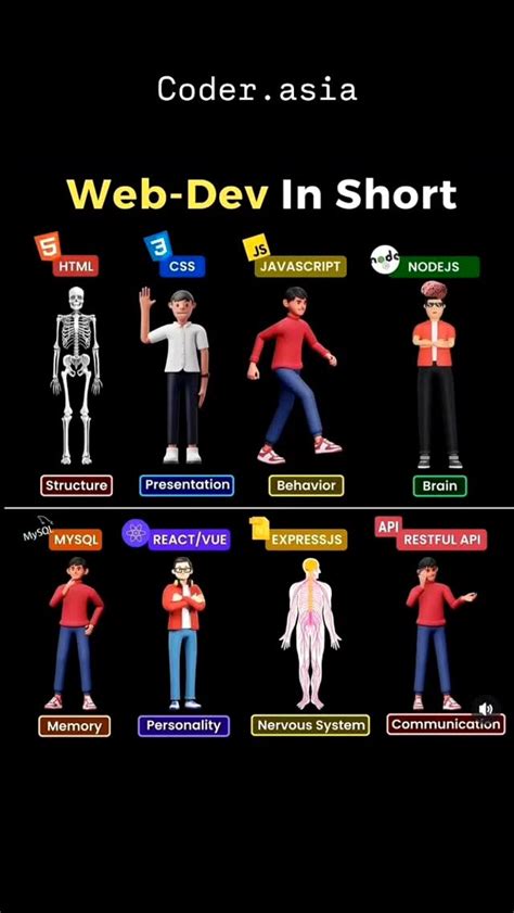 code with krishna coder asia instagram photos and videos