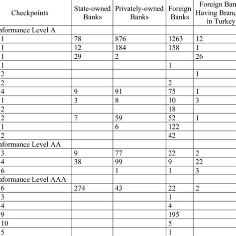 number of accessibility errors download table