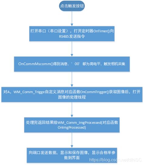 Opencv项目实战机器视觉之零件缺陷检测 2 Dlhl 博客园
