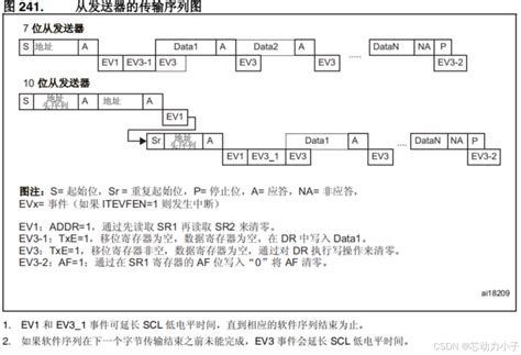 mcu开发学习记录13 i2c学习与实践 hal库 模拟（软件） 硬件i2c控制0 96寸4脚oled显示中文、图片；六轴传感器