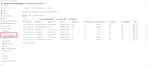 Run Azure Load Testing On Azure App Service Web Apps Microsoft Community Hub