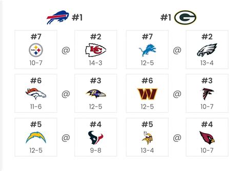 Week 14 Afc East Playoff Scenarios Are Dolphins Out Of The Playoffs