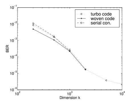 Code Rate Definition At Michael Dittmer Blog