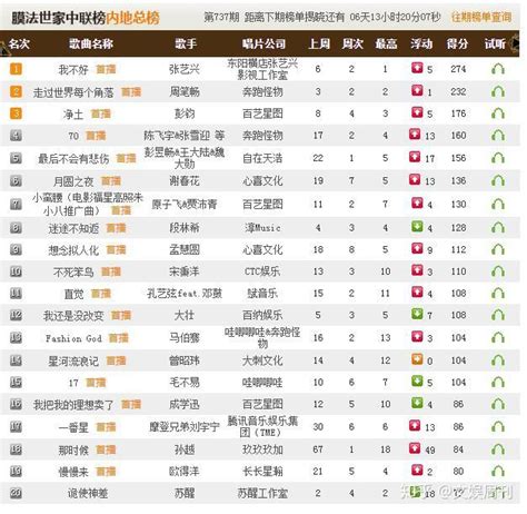 原子飞 贾沛青小蛮腰电台热播上榜 成都市女性最爱 知乎