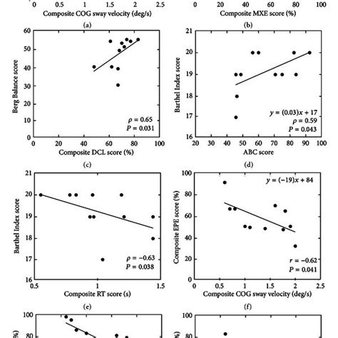 Modified Clinical Test Of Sensory Interaction On Balance Mctsib And Download Scientific