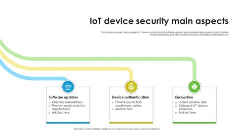 Iot Device Security Main Aspects Ppt Powerpoint