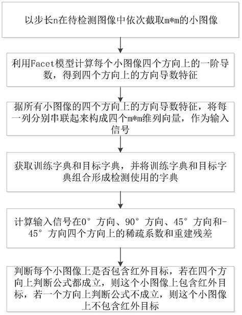 一种红外小目标检测方法与流程