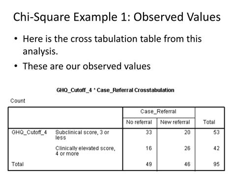 Ppt Spss Session 5 Association Between Nominal Variables Using Chi Square Statistic