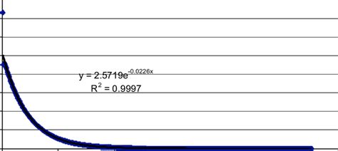 Convergence Of Chebychev Algorithm Download High Quality Scientific Diagram