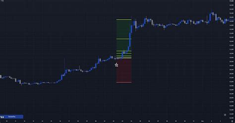 Write Custom Pine Script Indicators And Strategies By Dorianfha Fiverr