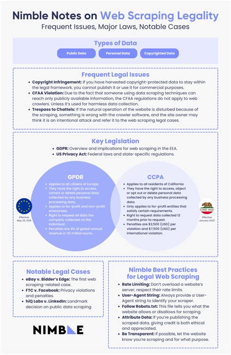 Nimble On Linkedin Datamining Technology Data Artificialintelligence