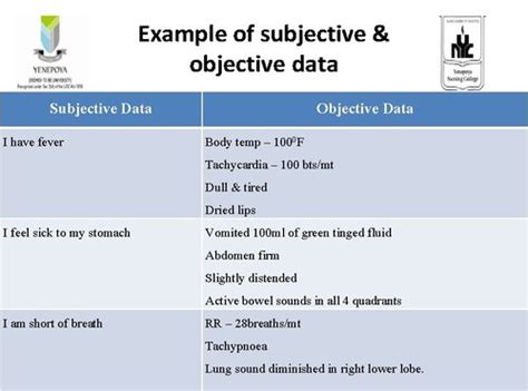 Nursing Subjective And Objective Examples Understanding Subjective Vs
