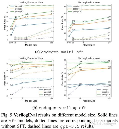 （2023 Iccadnvidia，verilog代码生成评估）verilogeval：评估大语言模型在verilog代码生成中的表现 知乎