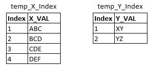 Sql Server Nested While Loop In Sql Runs The Inner Loop But Does Not Run The Outer Loop