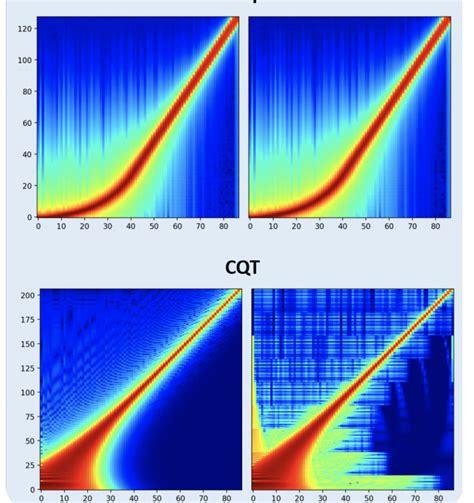nnaudio our on the fly gpu spectrogram extraction toolbox published in ieee access dorien