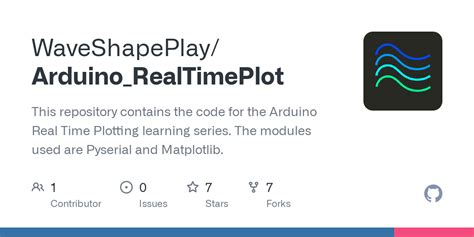 Github Waveshapeplayarduinorealtimeplot This Repository Contains