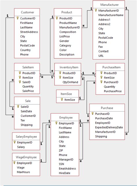 Solved For Each Information Request Below Formulate A
