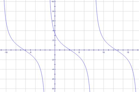 Cotangent Graph