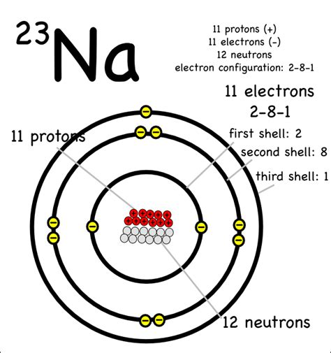 Sodium Electron Configuration Na With Orbital Diagram