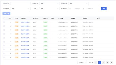 查看告警发送历史 应用性能监控 用户指南 告警管理 天翼云