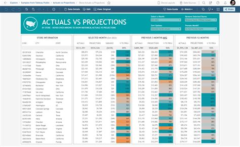 8 Random Tableau Tips Alias A Dimension Simple Table Sorting Scaling Problems And More