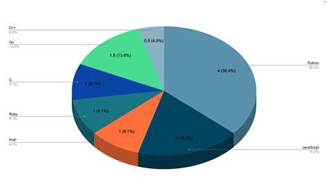 Github Lyndskgundoahundo A Repository Consisting Of 98 Diverse