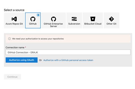 Selenium Java And Azure Devops Lets Unleash The Power Giridhar Rajkumar