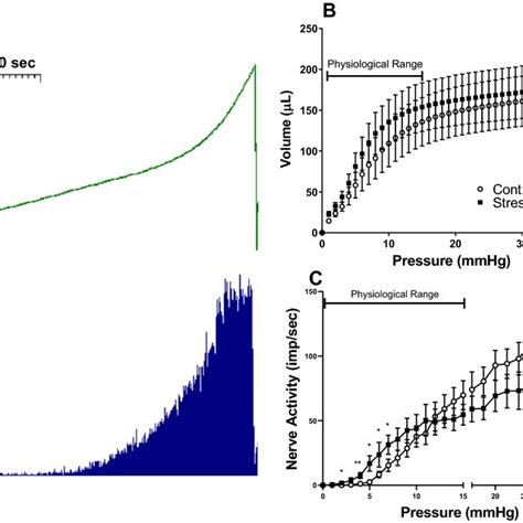 Urinary Frequency Number Of Spots And Total Urine Volume μl At Download Scientific Diagram