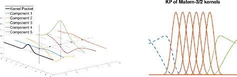 Kernel Multigrid Accelerate Back Fitting Via Sparse Gaussian Process