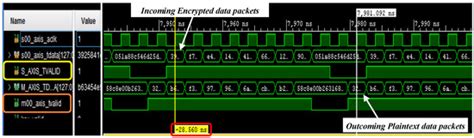 Electronics Special Issue Emerging Applications Of Recent Fpga