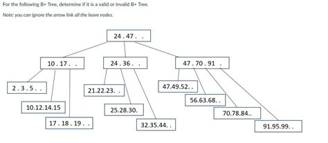 Solved For The Following B Tree Determine If It Is A Valid