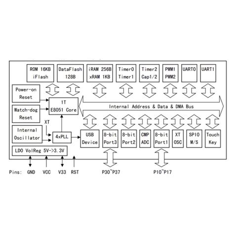 Ch552 Mini Core Tarjeta Compatible Con Arduino 51 Usb C