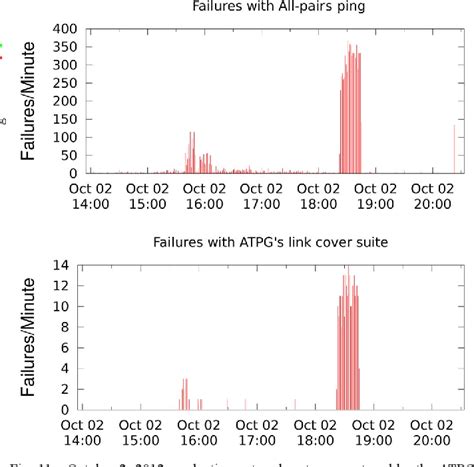Figure 11 From Automatic Test Packet Generation Semantic Scholar