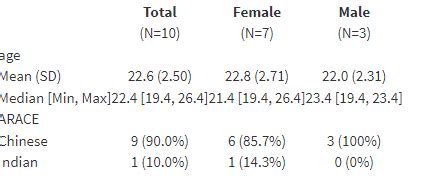 R Why Does Table1 Does Not Produce The Labels As Expected Stack Overflow