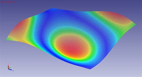 Pdf Full Field Modal Analysis Using Femtools Mpe