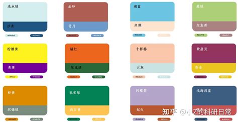 科研绘图必备Python实战教程手把手教你绘制漂亮的折线图 知乎