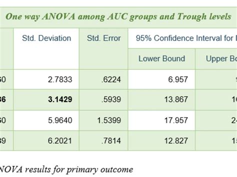 A Robust Machine Learning Model In Jupyter Notebook Upwork