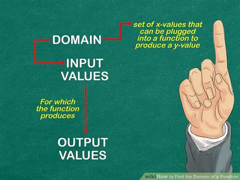 6 Ways To Find The Domain Of A Function Wikihow