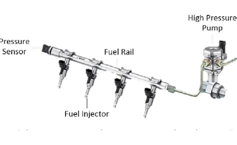 What Is A High Pressure Fuel Pump