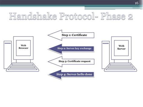Secure Socket Layer Ssl Pptx