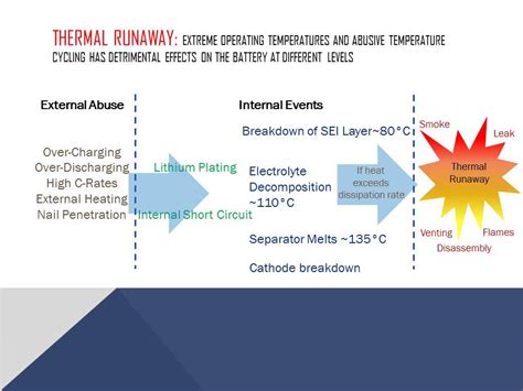 Lithium Ion Batteries Thermal Modeling Youtube